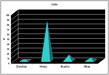 India Geert Hofstede Cultural Dimensions Explained