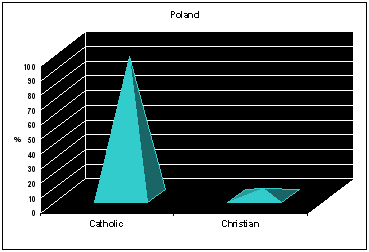 Poland - Polish Geert Hofstede Cultural Dimensions Explained